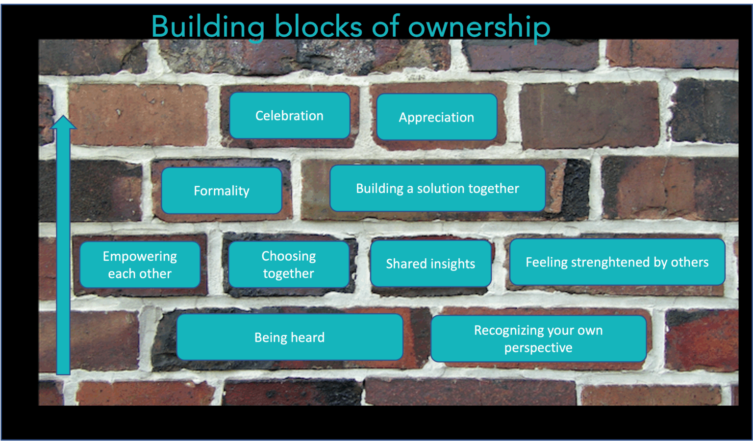 Building sense of ownership as source of motivation among stakeholders ...