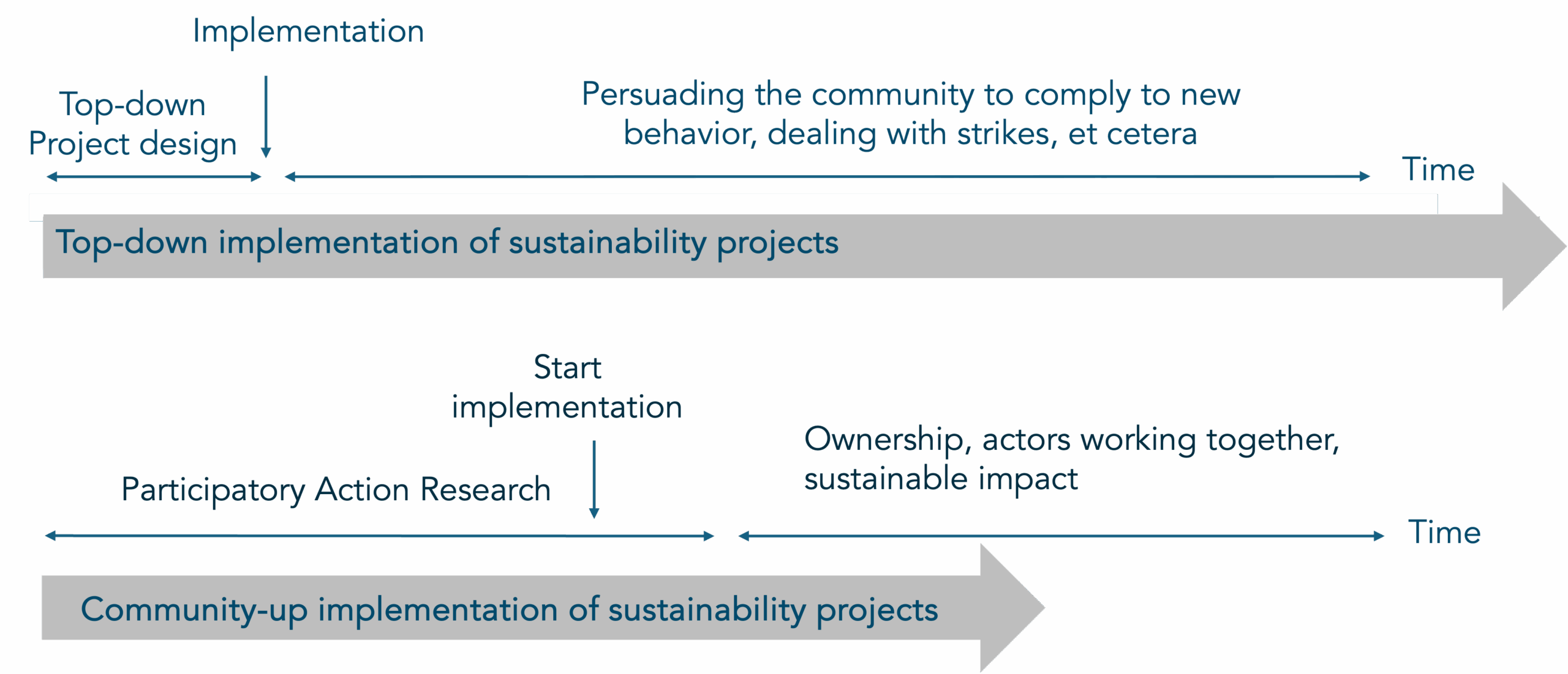 How Participatory Action Research makes a difference - SevenSenses